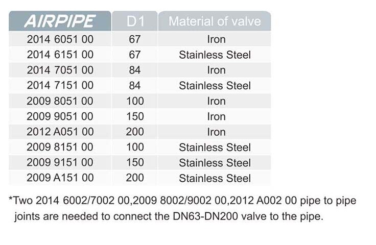 DN63-DN200快插阀门-杭州臻品机械工程有限公司